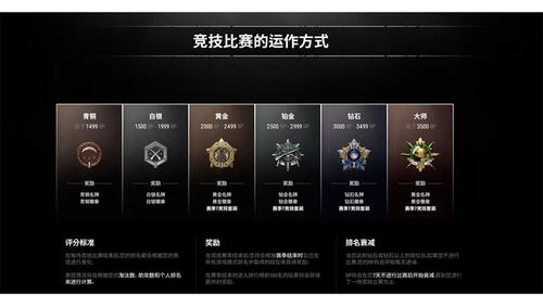 吃鸡国际服段位顺序图标