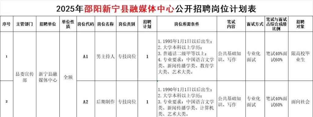 新宁招聘最新招聘信息图标