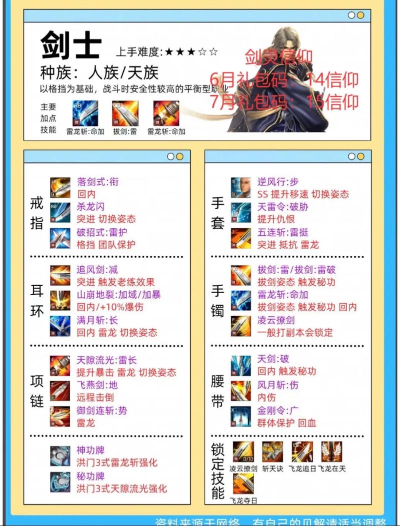 剑灵pk最强职业2015截图