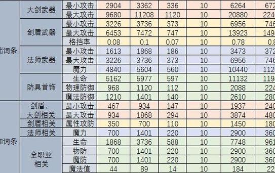 贪婪洞窟2新版本锻造截图