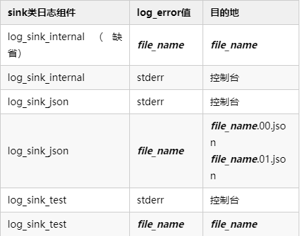 error log图标