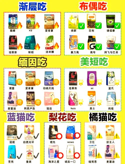 什么品牌猫粮最好最安全