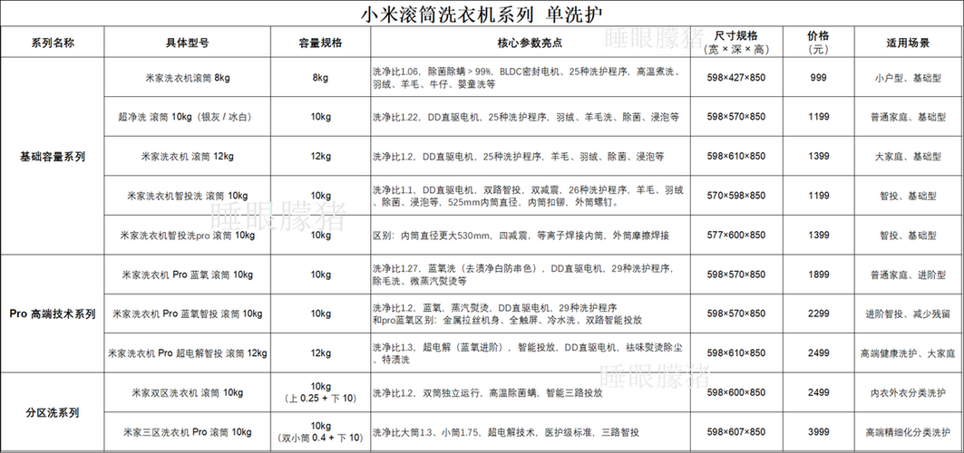 小米洗衣机价格一览表图标