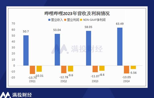 b站靠什么盈利图标