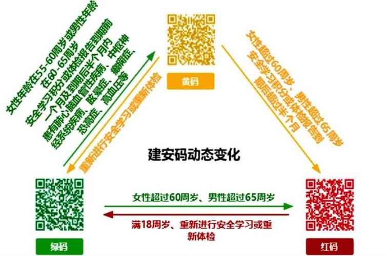 建安码