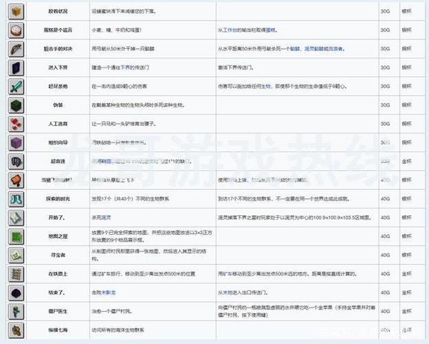 我的世界如何查看成就