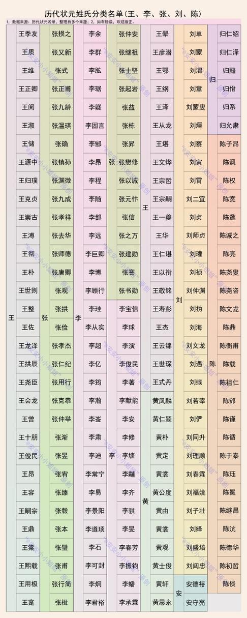 中国历代状元一览表图标