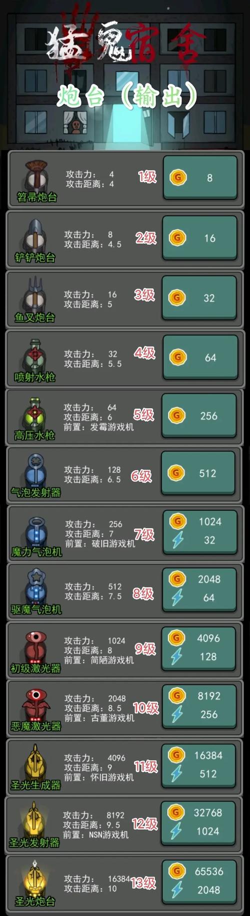 躺平发育无限金币破解版下载图标