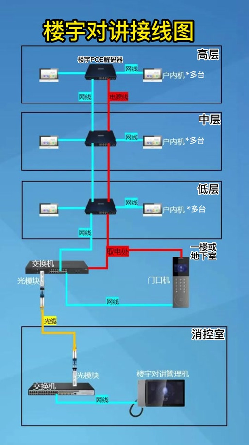 可视电话水晶头接线图图标