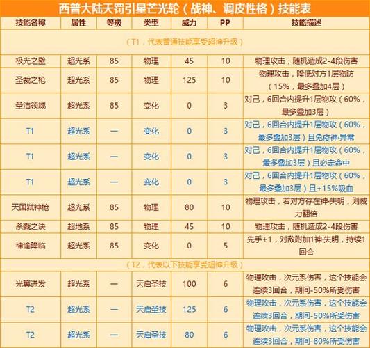 光系技能名称大全解释截图
