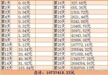 一天一分钱365天多少钱图标