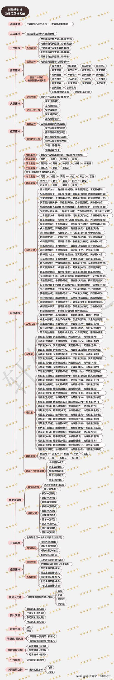 封神榜所有人封神排名名单图标