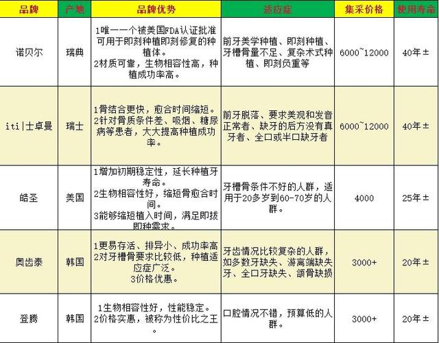 种植牙公立还是私立好