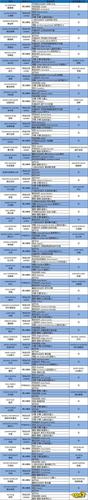 nba2k20脚本怎么用截图