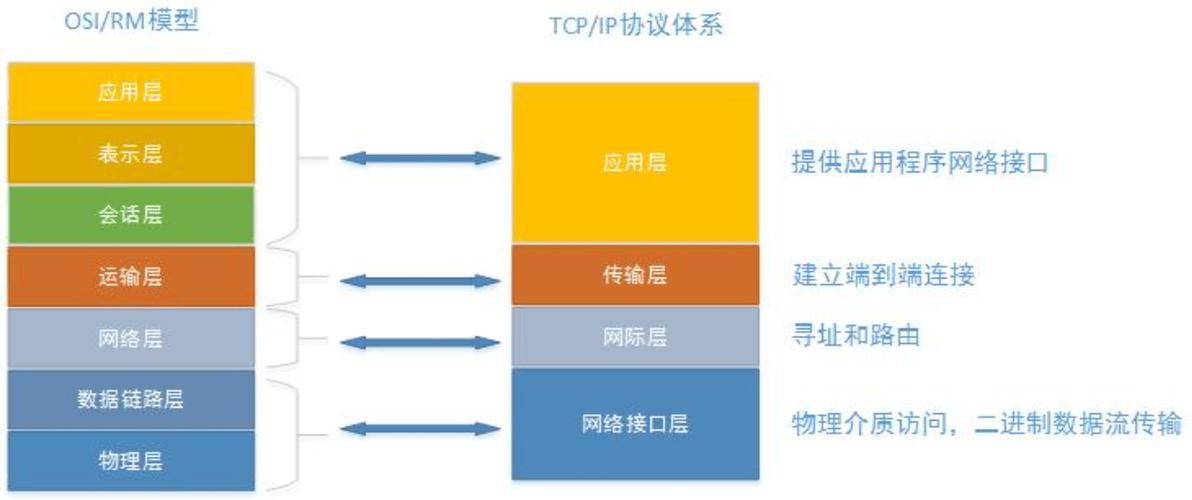 当前网络ip地址图标