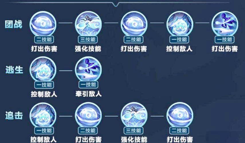 西施连招技巧顺序图标