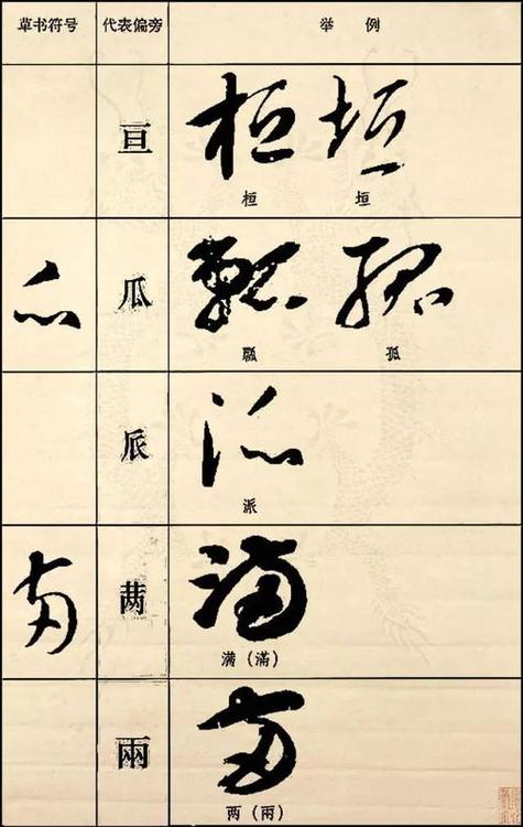 识别草书扫一扫图标