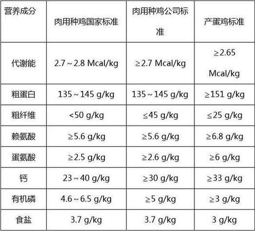 一只蛋鸡一天吃多少饲料图标