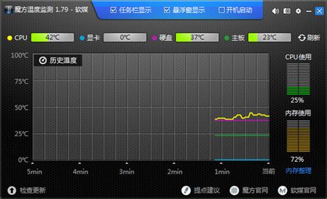 测量温度的app图标