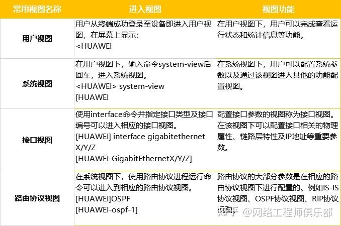华为交换机配置文档图标