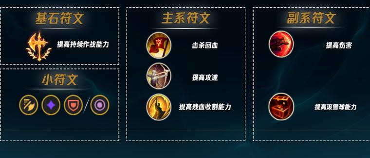 英雄联盟连招天赋怎么加