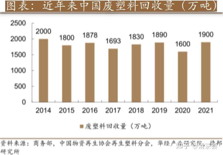 全球再生塑料网图标