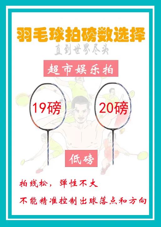 球拍买多少磅的好截图