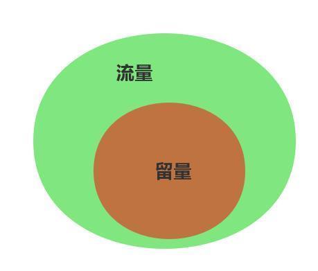 信息流量截图