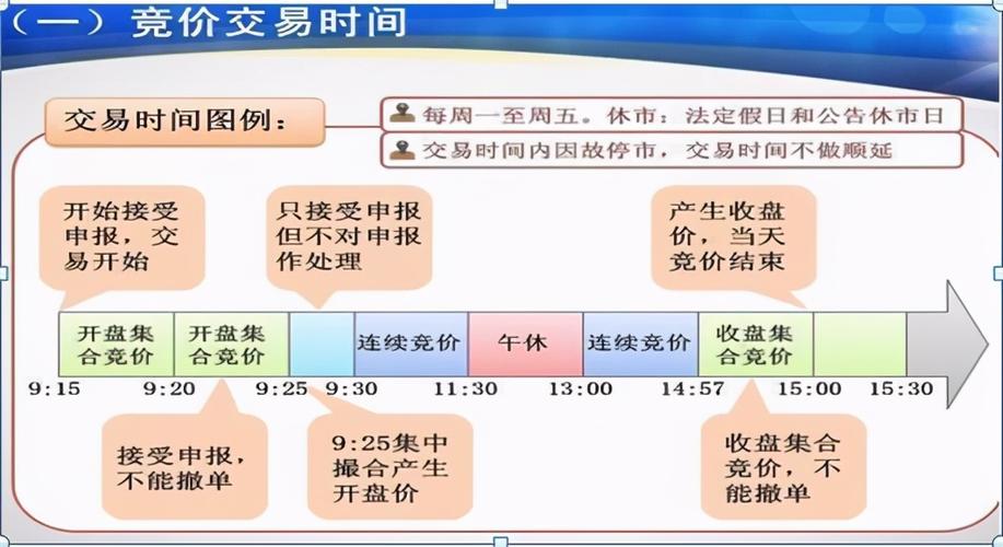 怎样集合竞价成功买入股票图标