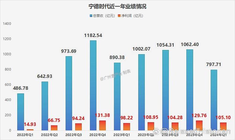 宝生动力最新情况图标