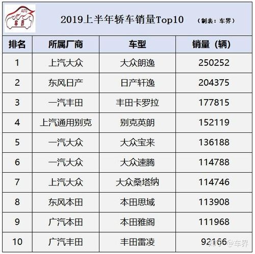 家庭轿车销量排行2019截图