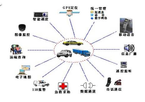 GPS车辆定位系统图标