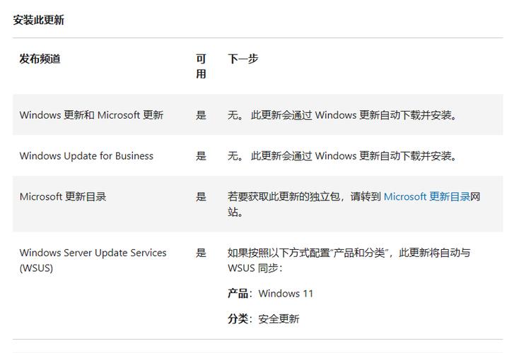 更新win11有什么好处图标