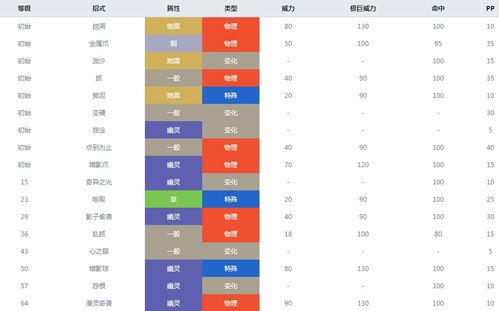 脱壳忍者被什么属性克制图标