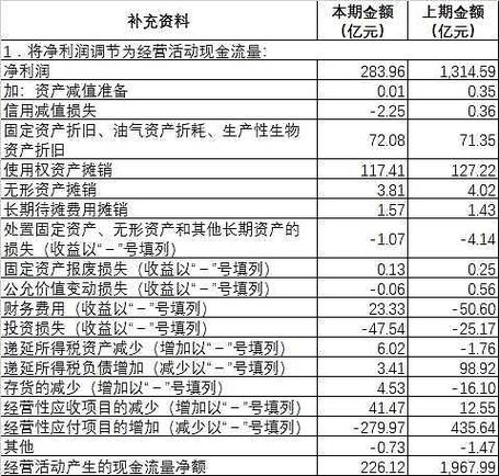 贷款属于现金流量表中哪一项