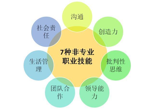 专业技能是职业技能的什么图标