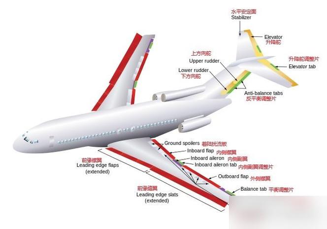 飓风空袭怎么控制飞机截图