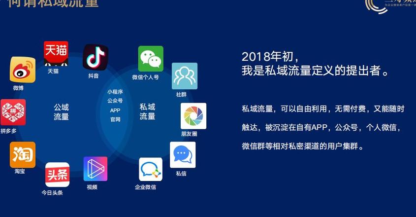 私域流量平台有哪些