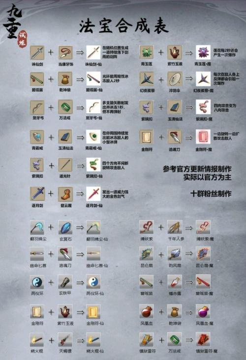 部落守卫战武器库合成图标