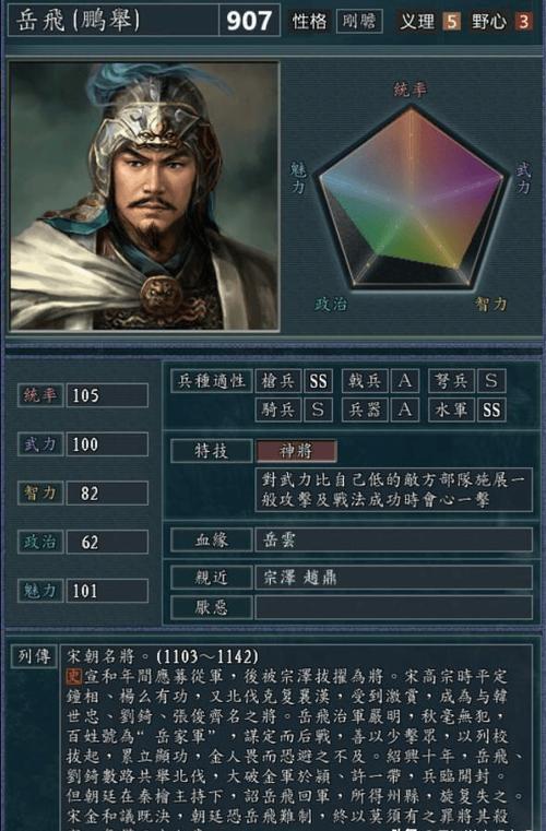 血色衣冠武将武力排名截图