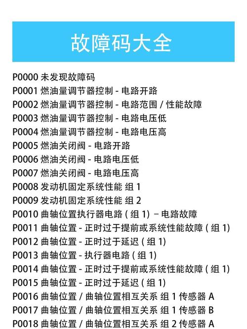 TETRAN故障代码大全图标