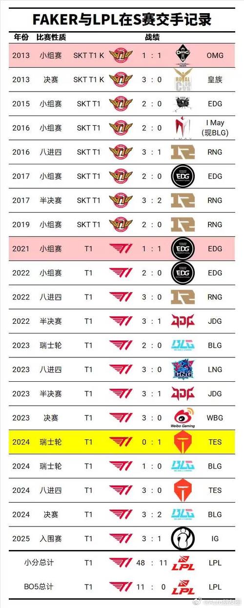 英雄联盟 战绩图标