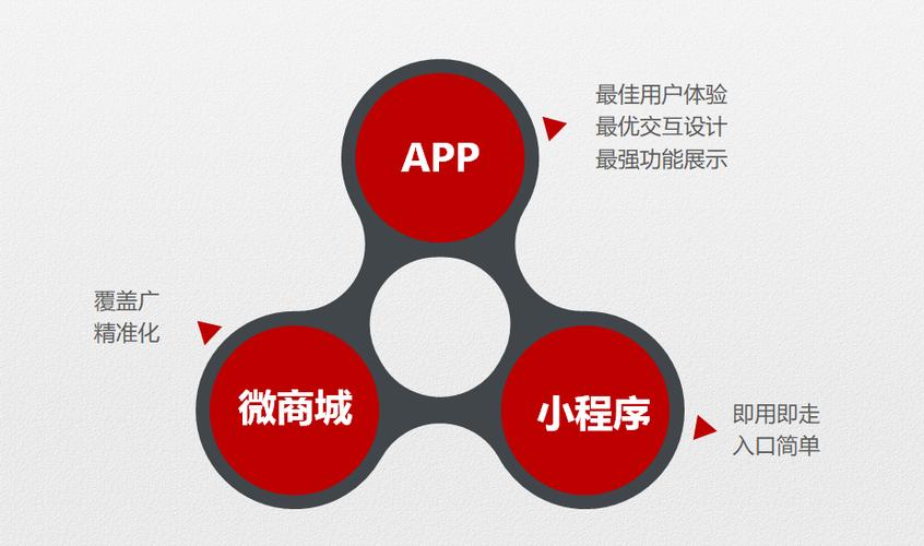 app的优势与劣势图标