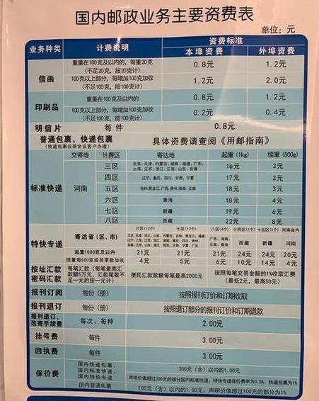 邮局寄快递普通包裹要多久能到图标