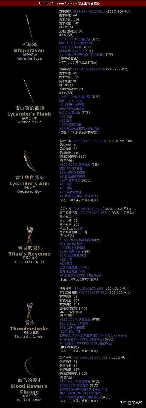 暗黑2最好的暗金装备图标