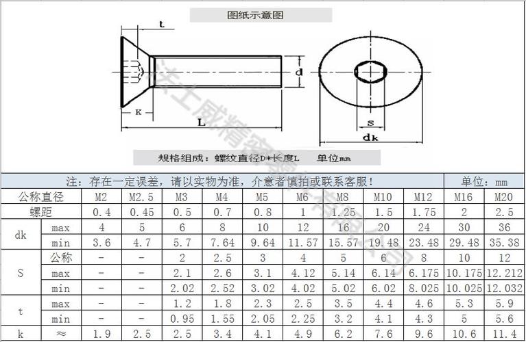 m8螺丝用几号内六角图标