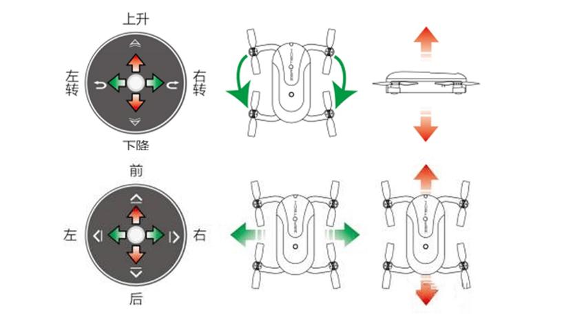 无人机怎么控制手机截图