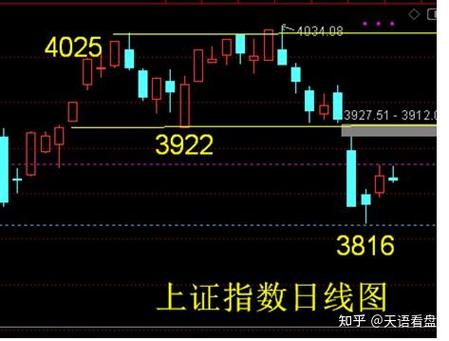 区间涨跌幅公式