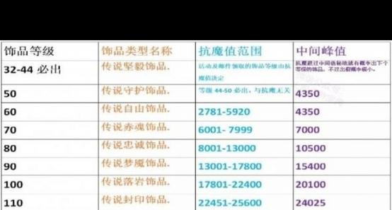 赤魂需要多少抗魔截图
