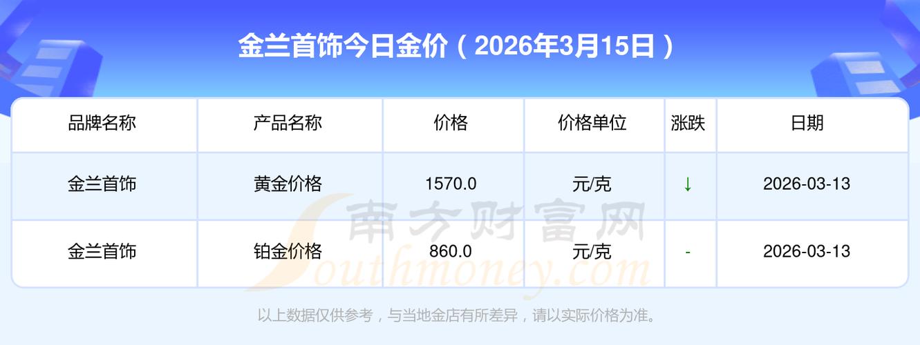 哪个平台买黄金最便宜图标